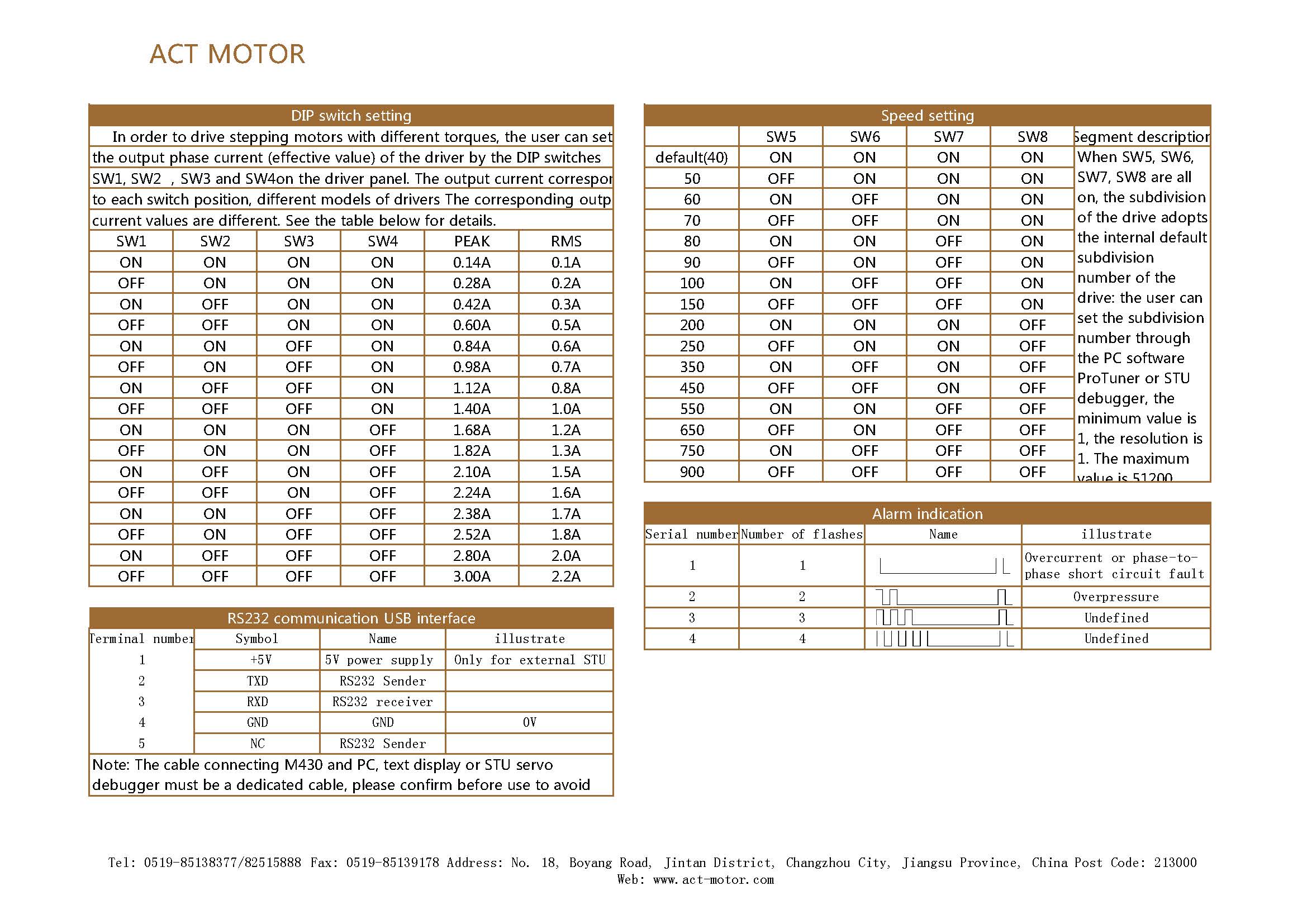China DM430-IO stepper motor driver, IO and Pulse control Manufacturer ...